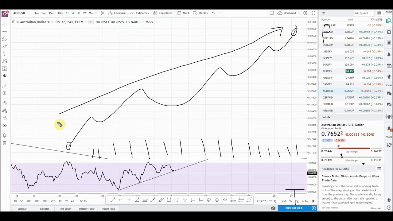 How to apply oscillators - Part 2 - YouTube