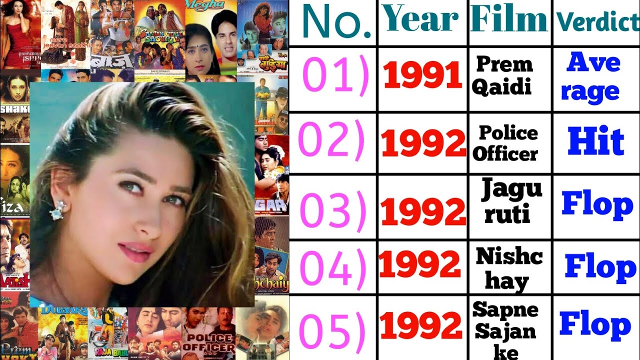 Karishma Kapoor All movies list, verdict , Karishma Kapoor Box office ...