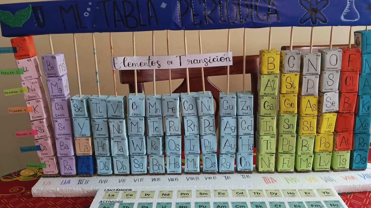 Mi Tabla Periódica. - YouTube