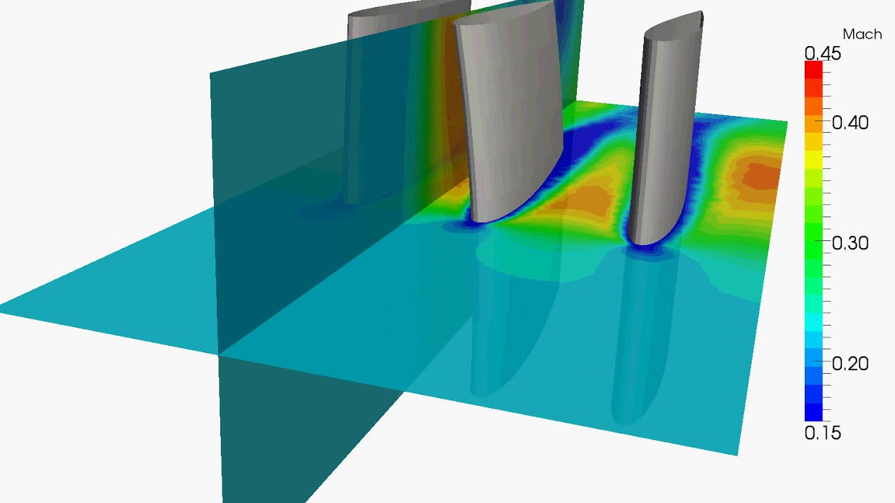 fluid Flow around oscillating plates - YouTube