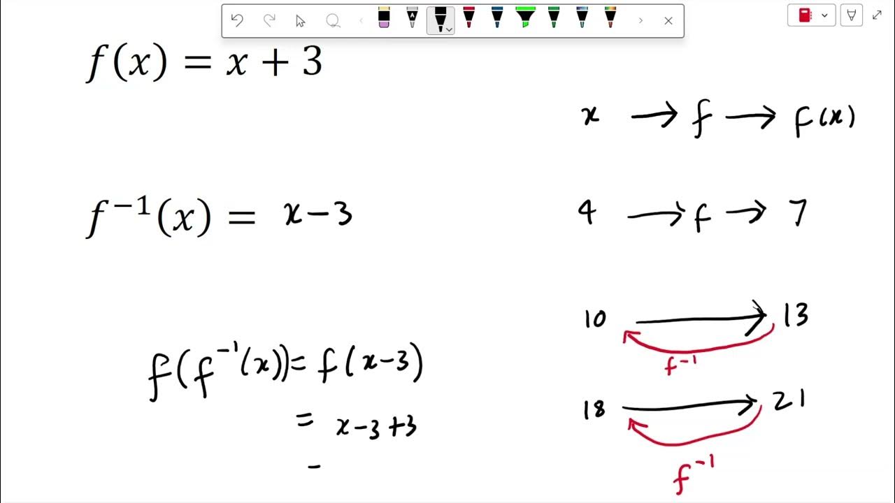 12 Specialist Mathematics - 3.2 Inverse Functions - YouTube
