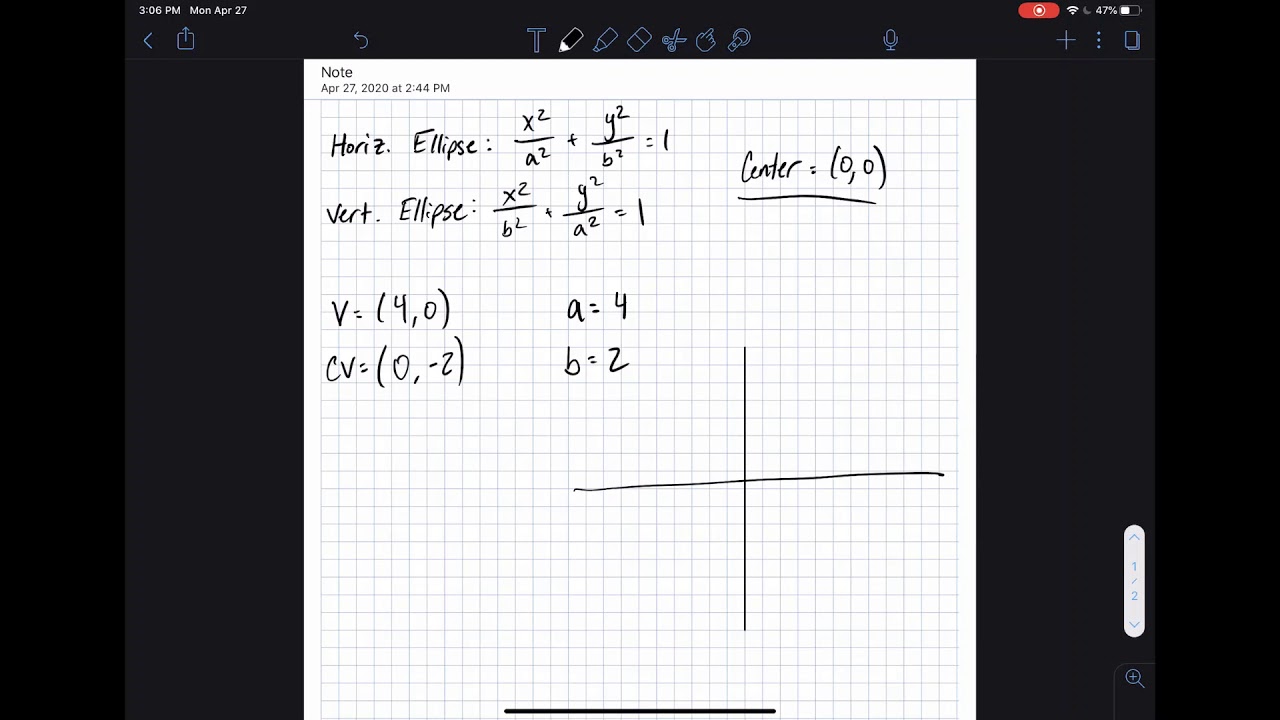 Writing an equation of an ellipse from the vertex and co-vertex - YouTube