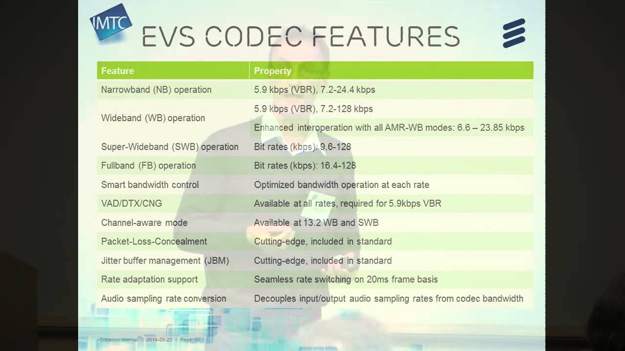 EVS Advances In VoLTE Networks - YouTube