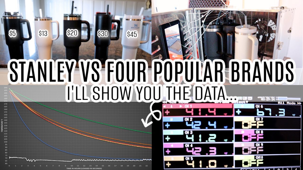 Watch THIS before buying a Stanley | Best Tumbler With Data To Prove ...