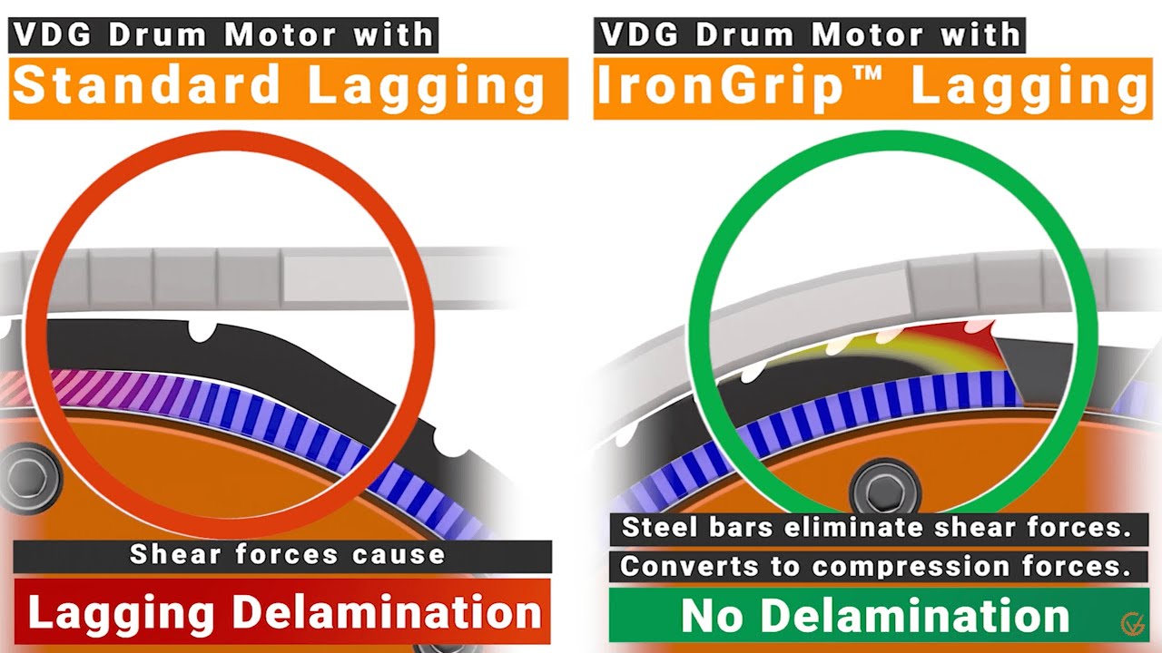 IronGrip™ Lagging vs. Standard Rubber Lagging - YouTube