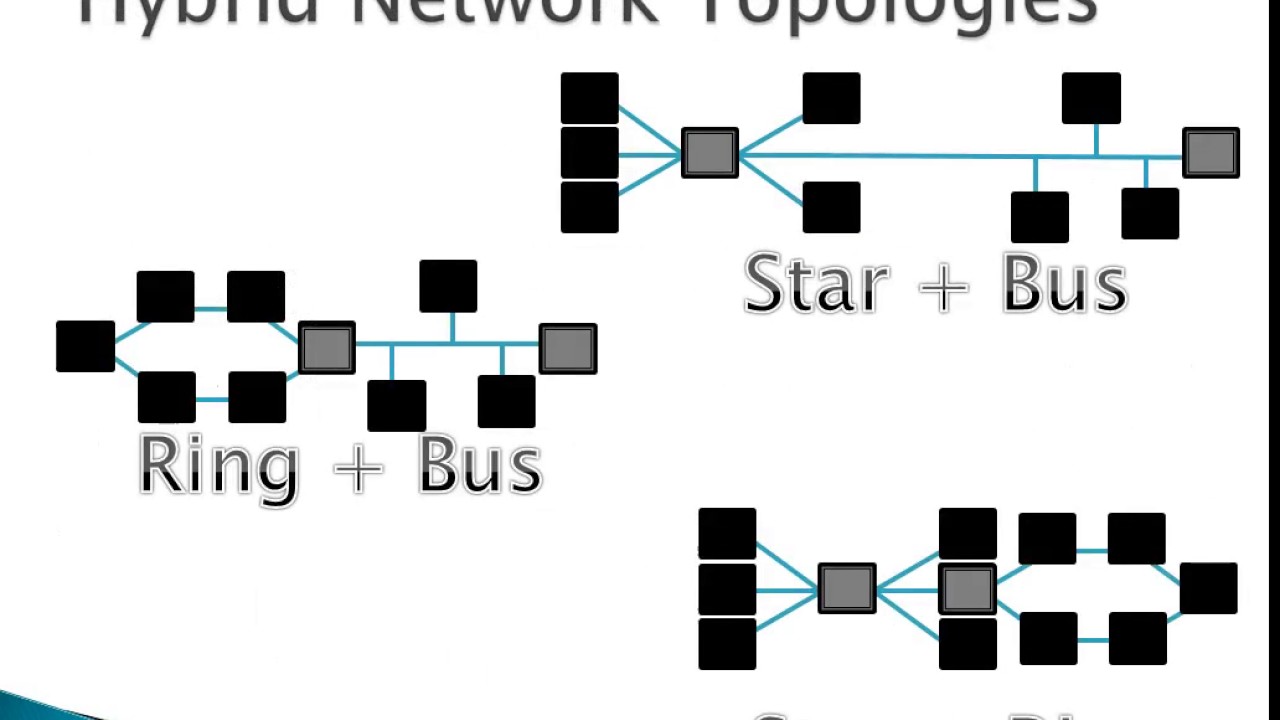 Operating Systems Summary Slides in 40 seconds - YouTube