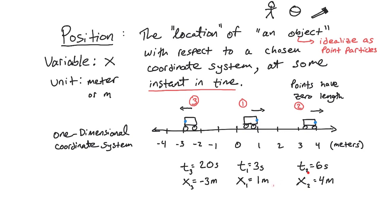 Kinematics - #002 - Position & Drawing Position Vectors - YouTube