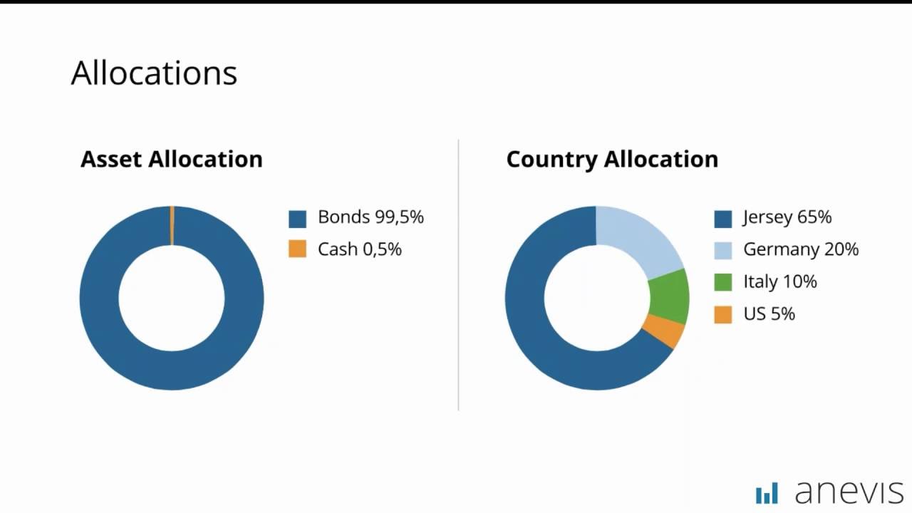 Asset Allocations on a Fund Factsheet - YouTube