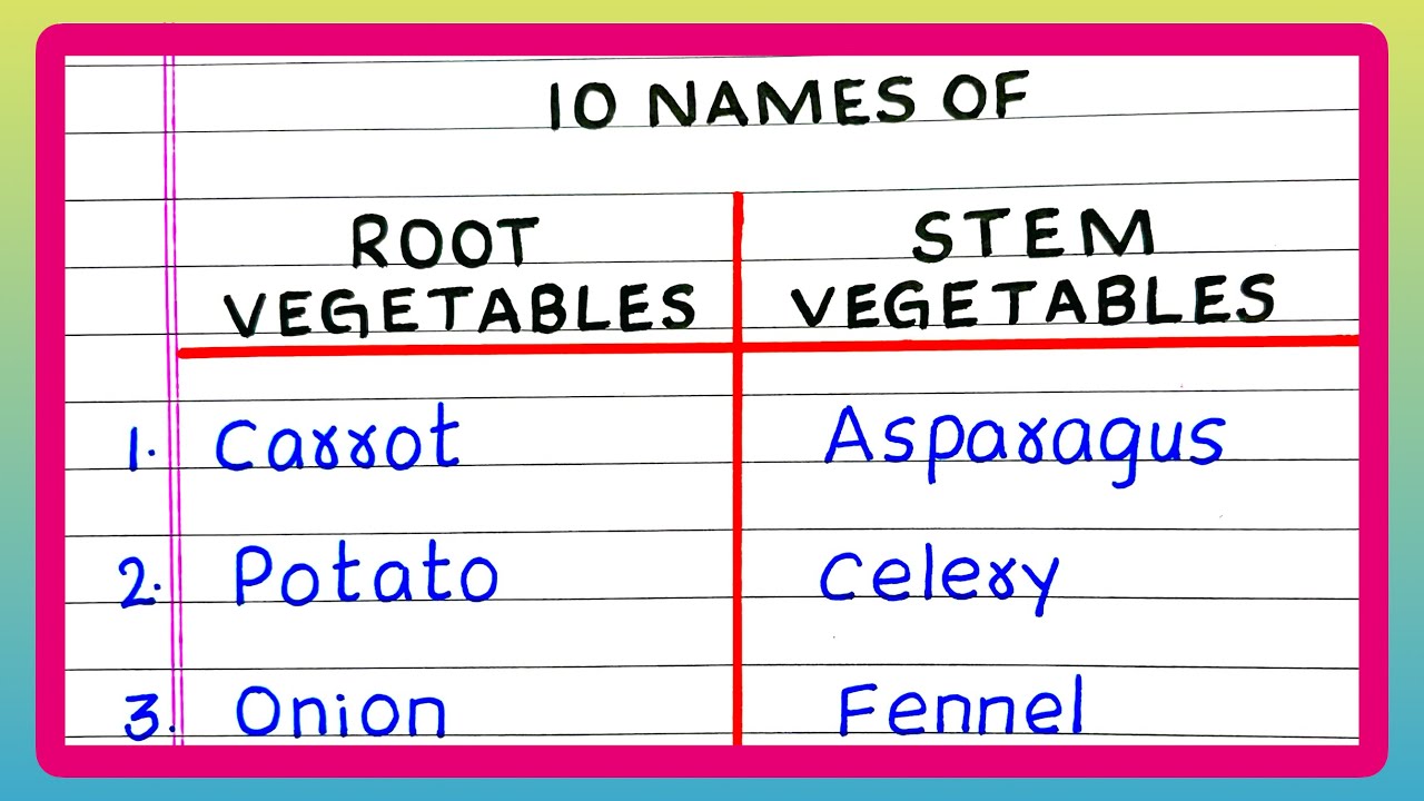 ROOT VEGETABLES AND STEM VEGETABLES | 5 | 10 NAME OF ROOT AND STEM ...