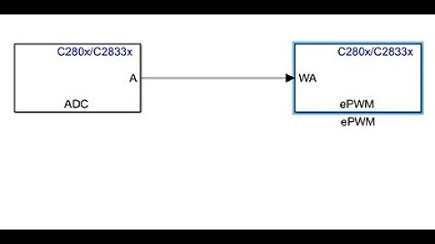 Texas Instruments C2000 Embedded Coder(TI28335) - YouTube