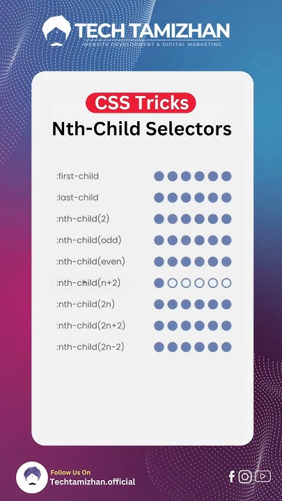 CSS Nth Child Selectors: Unleash the Power of Precision Styling! 💡 | CSS Tricks | Tech Tamizhan ...