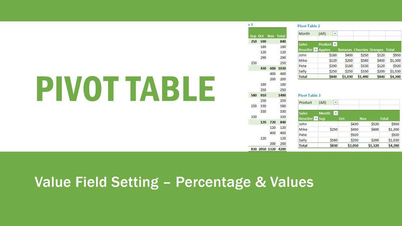 Pivot Table in Excel - Percentages and Values - YouTube