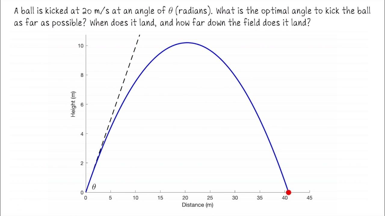 Projectile motion: optimal angle, landing time and location in ...