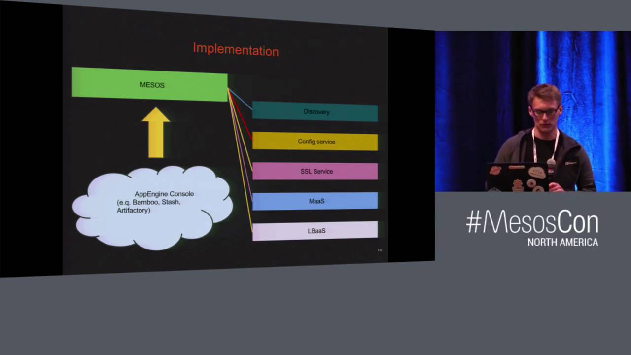 Apache Mesos Ecosystem at Allegro First Year of Production Use - YouTube
