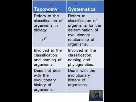 difference between taxonomy and systematics - YouTube