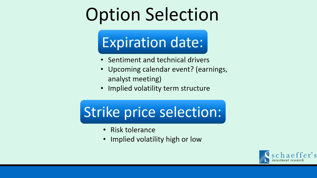 Elite Option Buying Tactics Schaeffers Investment Research - YouTube