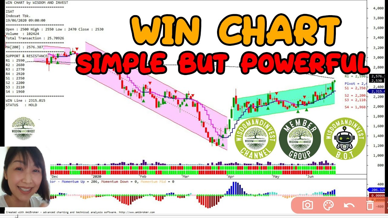 Cara Baca Win Chart - Simple & Powerful banget - YouTube