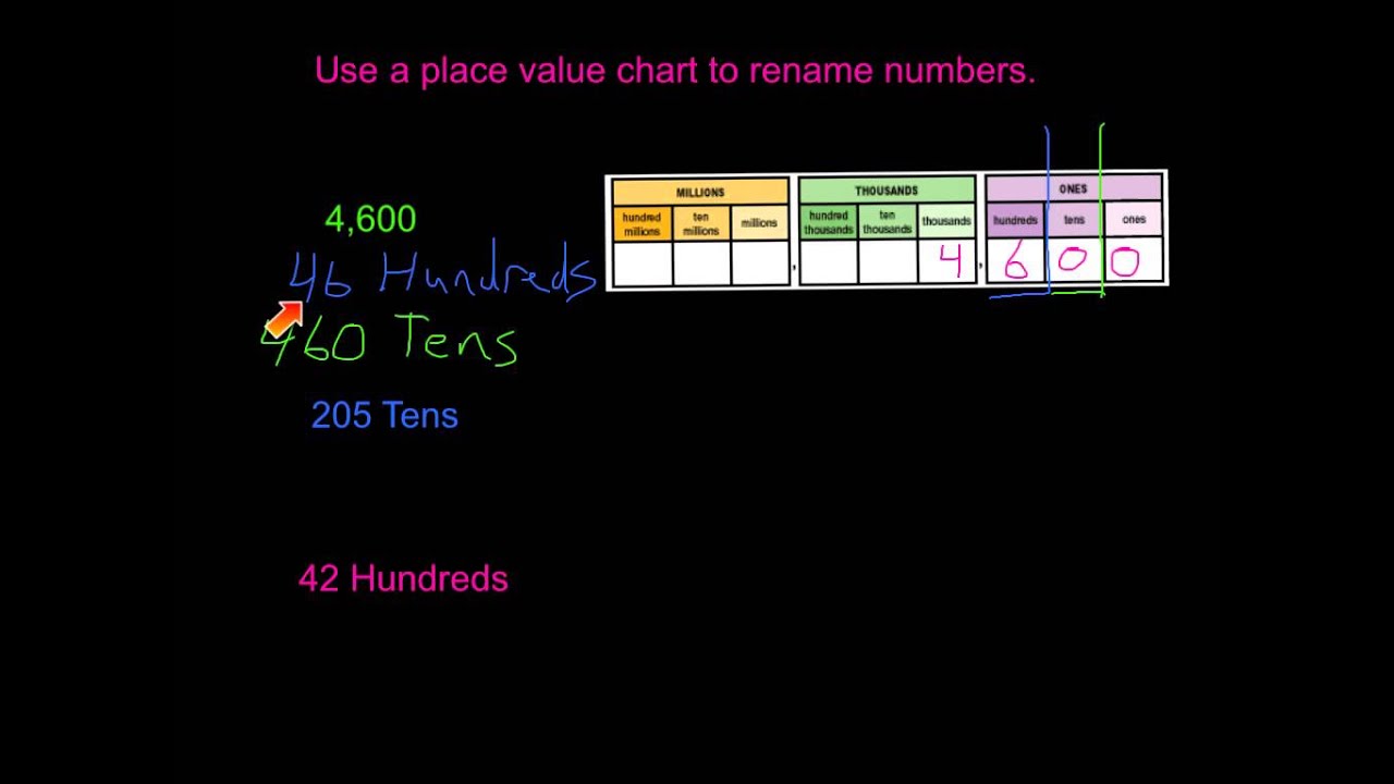1.5 Rename Numbers - YouTube