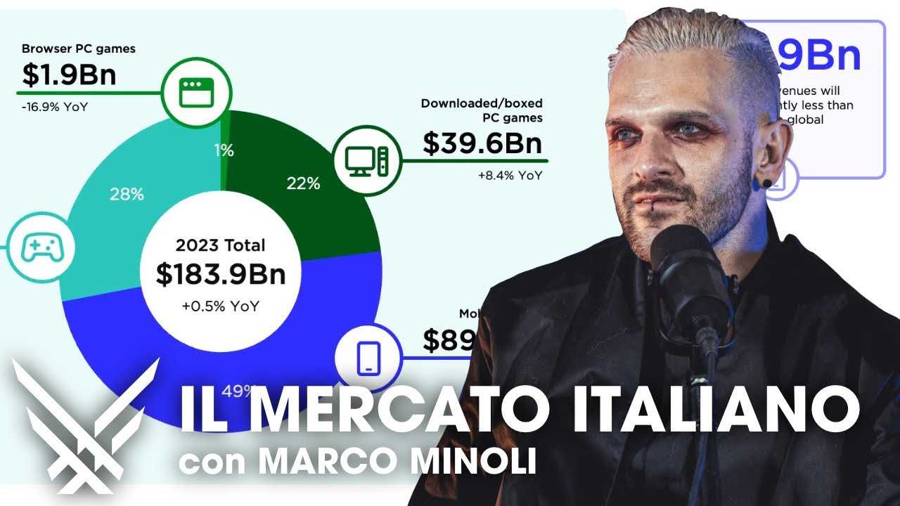IL MERCATO DEI VIDEOGIOCHI IN ITALIA w/ Marco Minoli (Slitherine ...