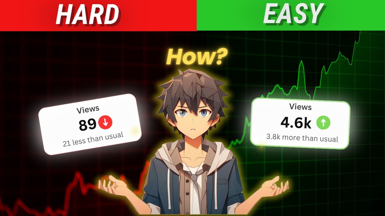 How to beat Algorithm (Its easy actually) - YouTube