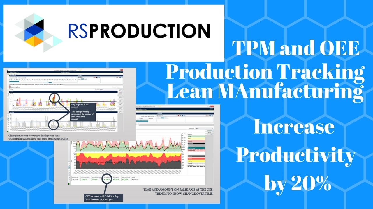Total Productive Maintenance (TPM) and Overall Equipment Effectiveness ...