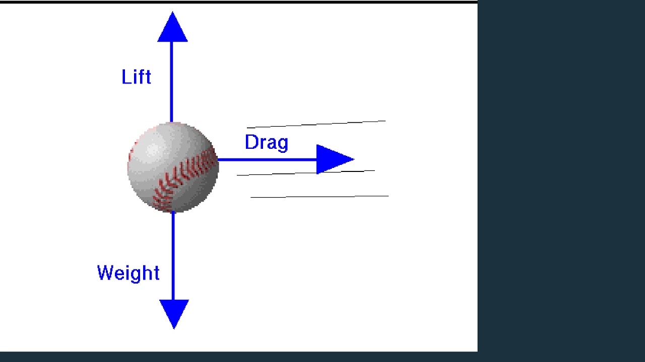 Types of Forces ,Applied mechanics, Static and Dynamic - YouTube