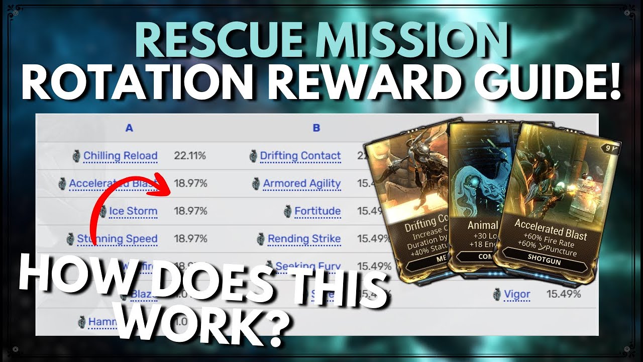 How does Reward Rotation Work? (Rescue Mission Edition) | Warframe ...