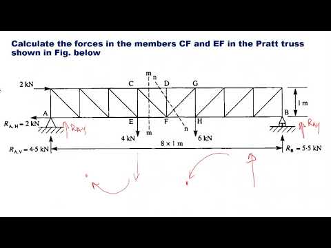 Method of Section in Plane Truss - YouTube