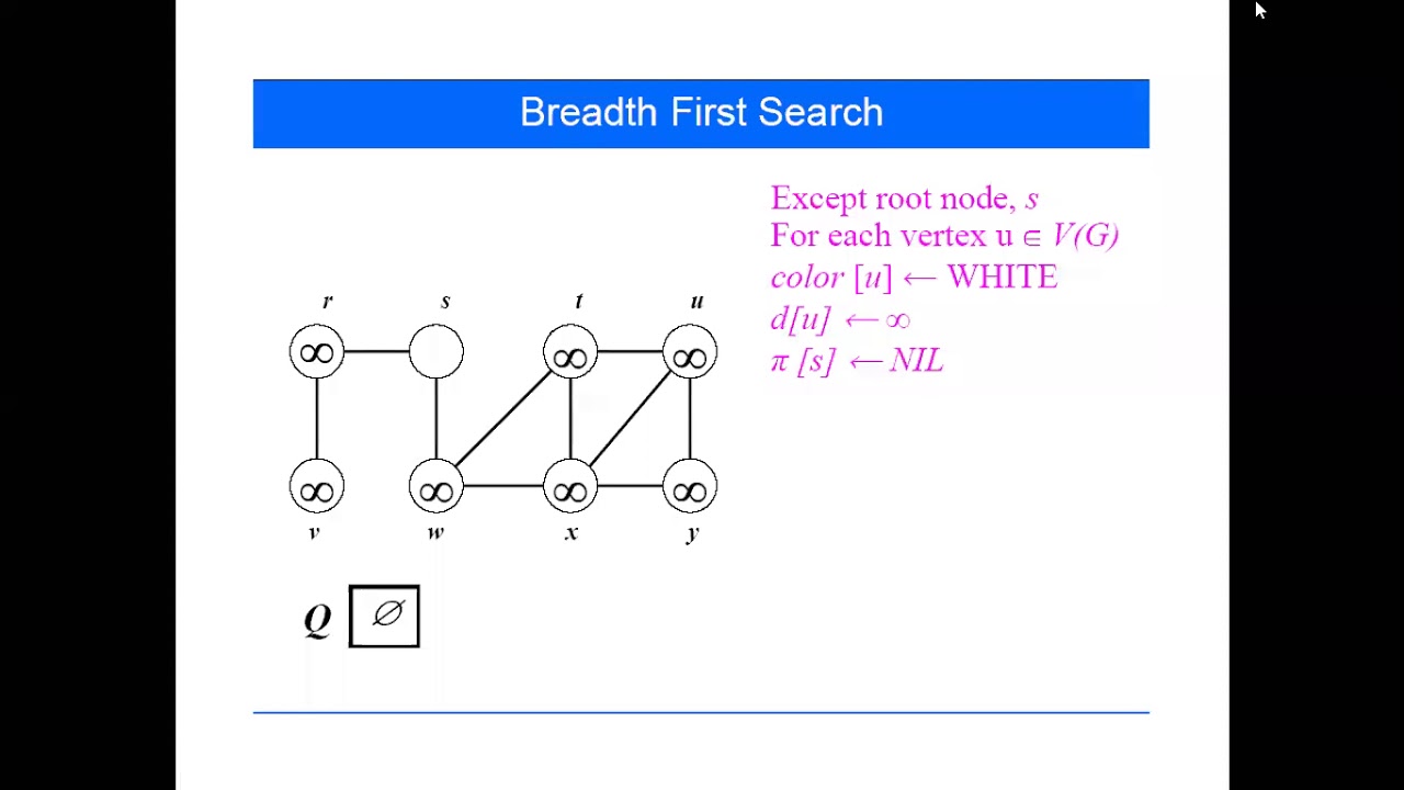 Dsa Lessonno2 Breadth First Search Youtube