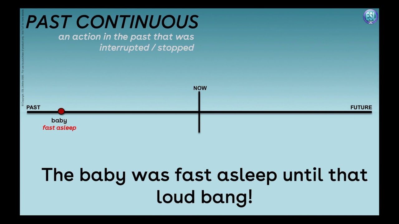 Grammar Past, Present, Future Tense Animated TIMELINE PowerPoint - YouTube