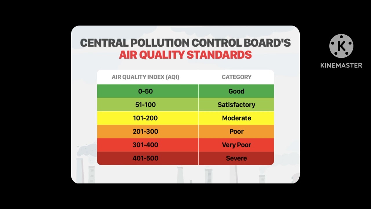 #AQI index # CPCB # NEWS SHORTS - YouTube