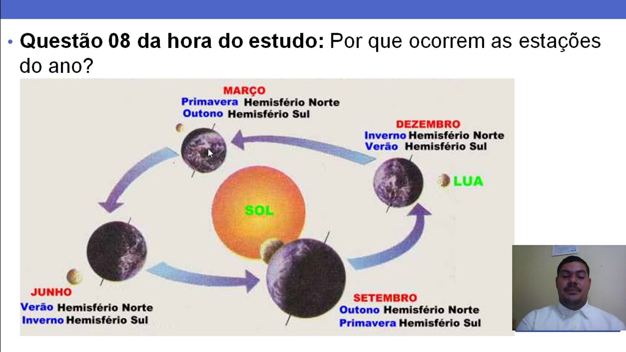 Sistema Terra Lua E Sol - FDPLEARN