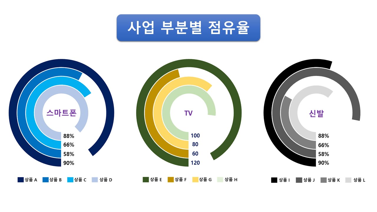 멋진 점유율 차트만들기 엑셀 도넛형 차트 만들기 인포그래픽 차트 Youtube