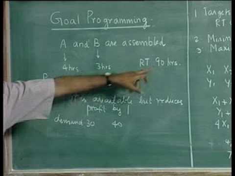 Lec-9 Goal Programming-Formulations - YouTube