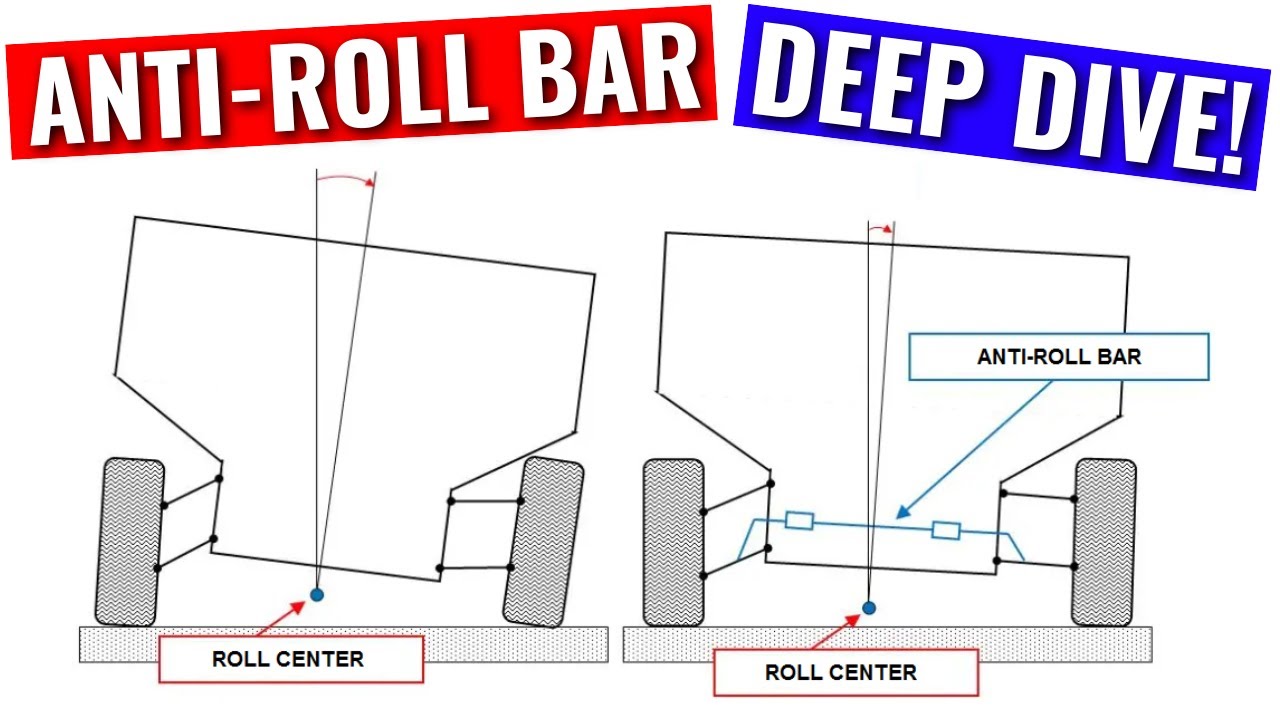 Anti Roll-Bar Deep Dive! Explaining Everything you Need to Know. - YouTube
