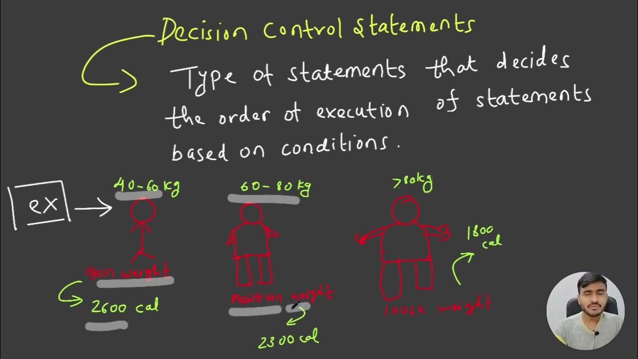 Decision Control Statements - YouTube