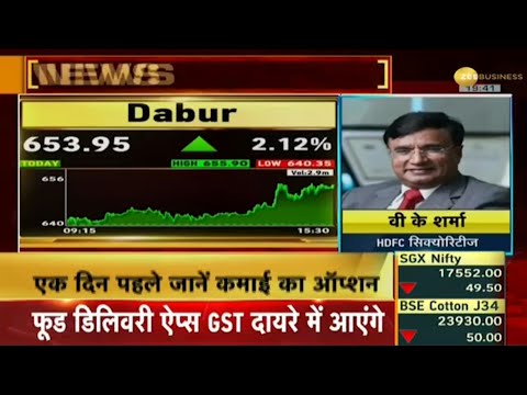 Dabur India Ltd latest targets released||Dabur India Ltd latest prize News updates||