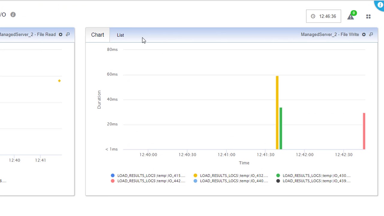How to Analyze your File "Read&Write" Performance on WLSDM ? - YouTube