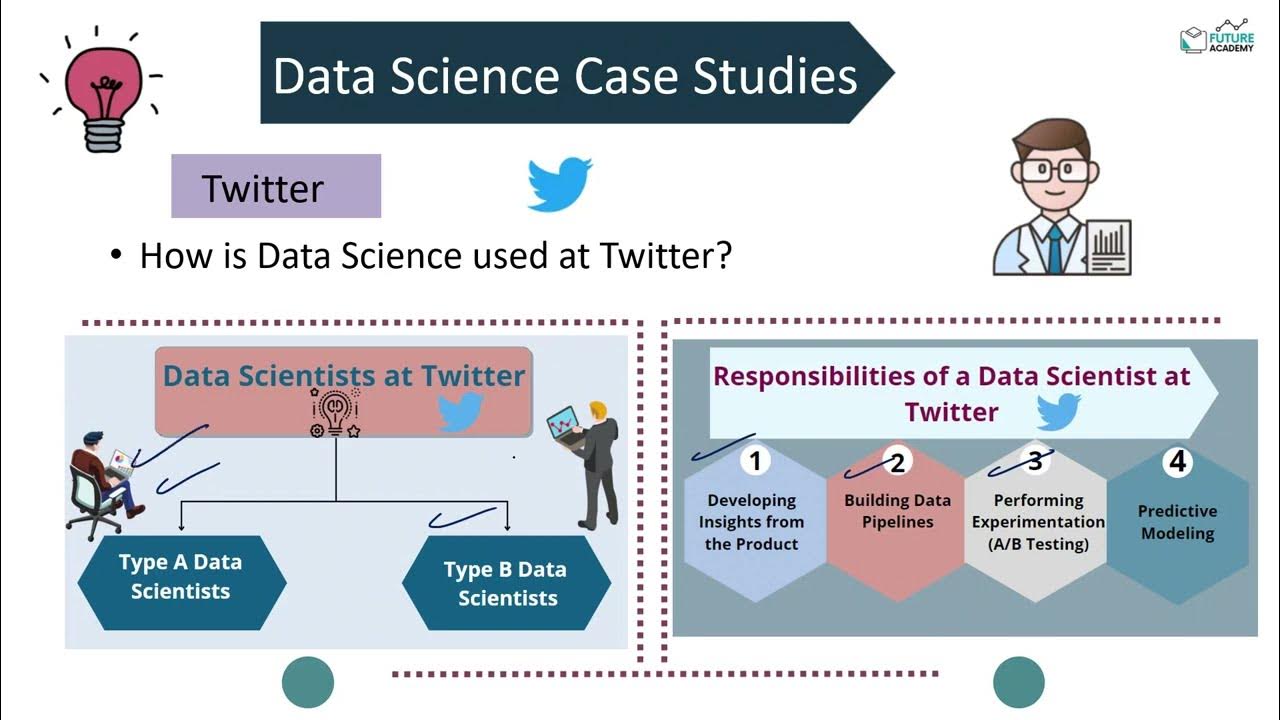 م.شويل الشهري | Section 7 : Data Science Applications | Data Science Case Studies - YouTube