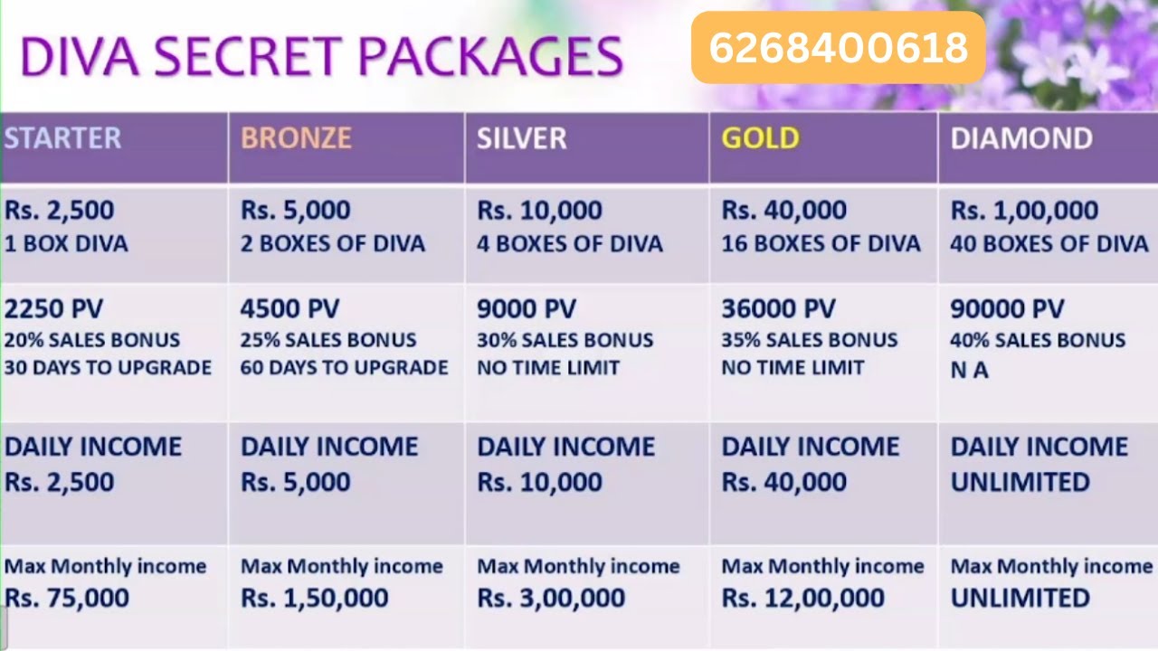 Diva Secret Business Plan Diva Secret Stem Cell Health supplement - YouTube