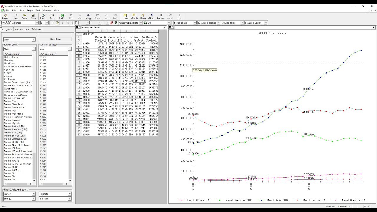 Load and view IEA energy balance table data as a 4-dimension table in ...
