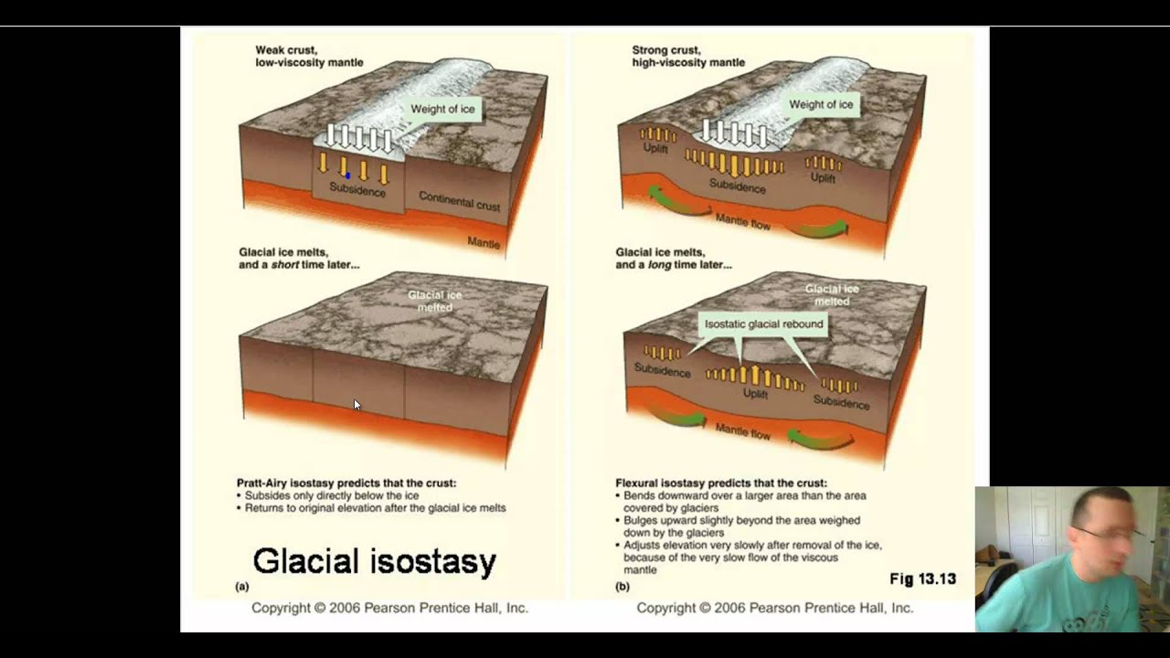 Isostacy (Part 3) - YouTube
