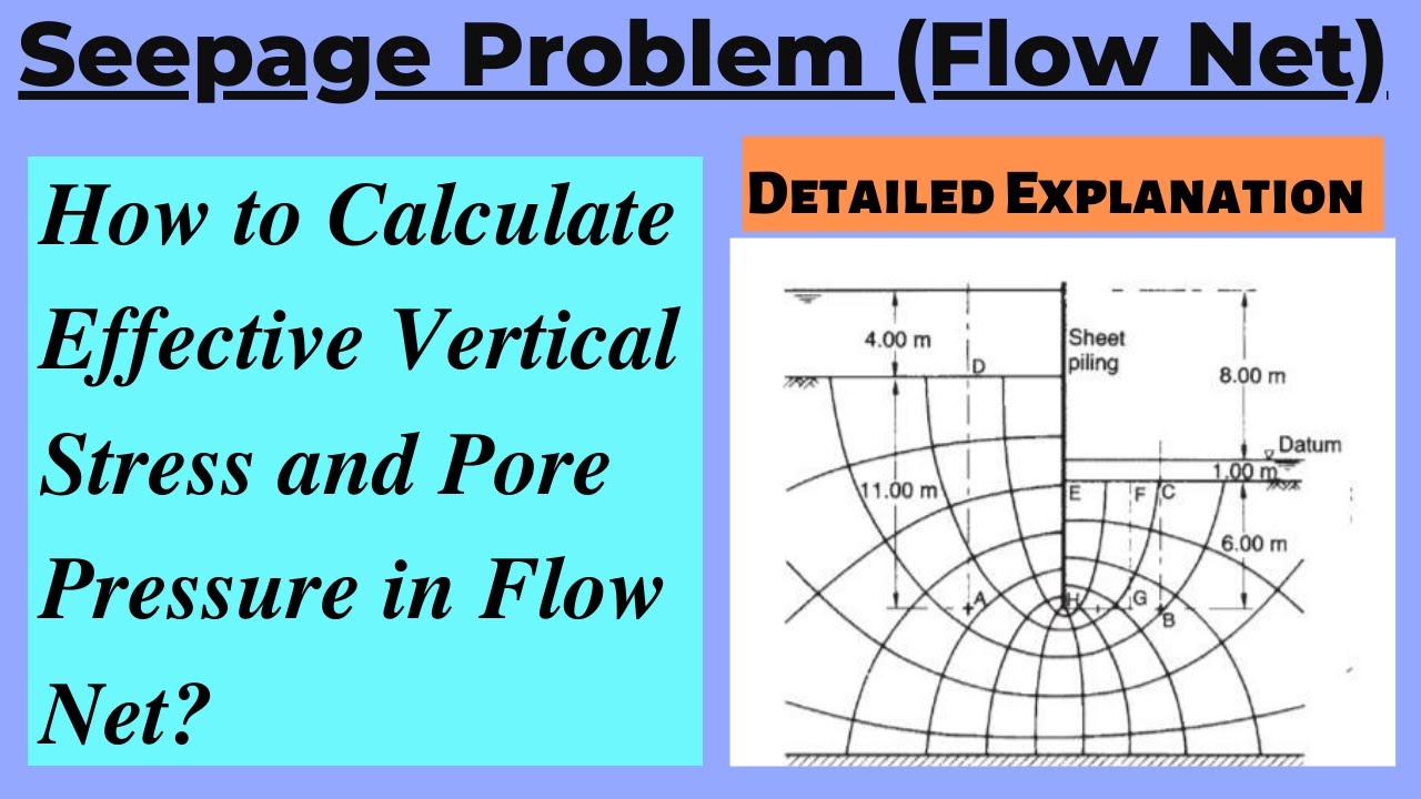 How To Calculate Effective Vertical Stress And Pore Water Pressure In A