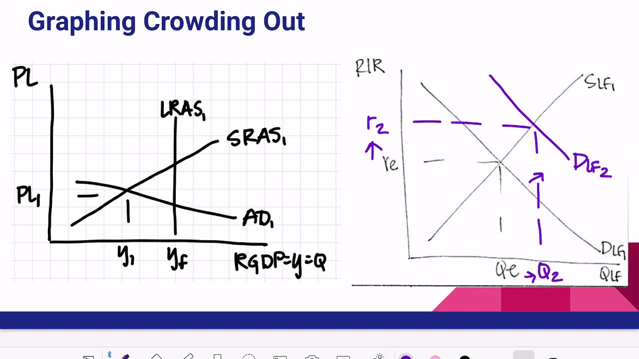 5.3: Crowding Out - YouTube