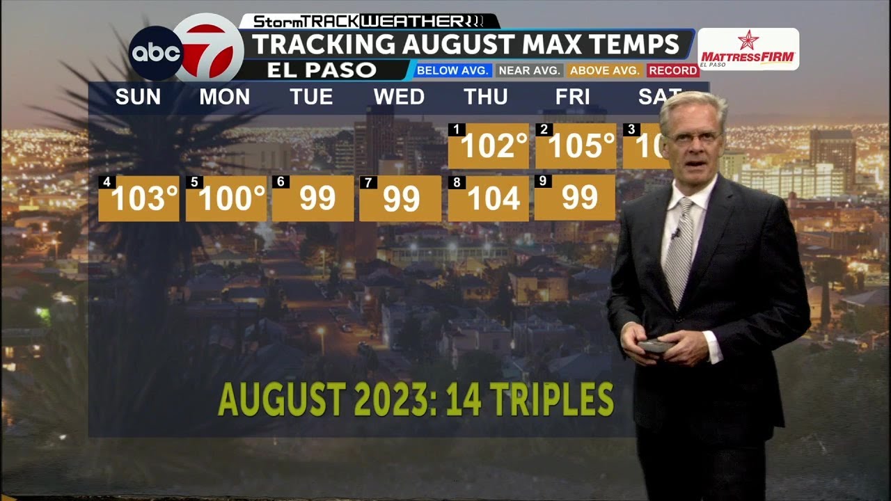 Friday PM Weather - YouTube