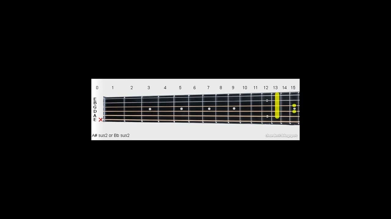 A# sus2 or Bb sus2 | A# or Bb Suspended 2nd Guitar Chord - YouTube