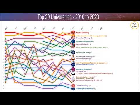 TOP 20 Universities in the world - YouTube