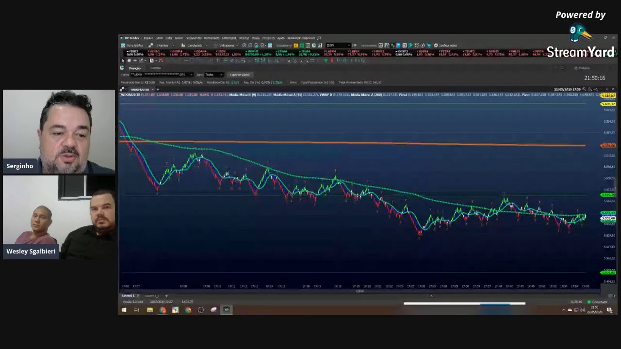 Papo de Trader - 22/02/20 - SWR Trader - YouTube