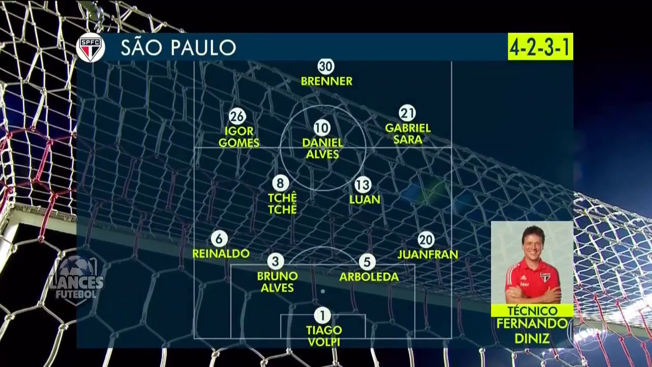 Dani futebol - YouTube