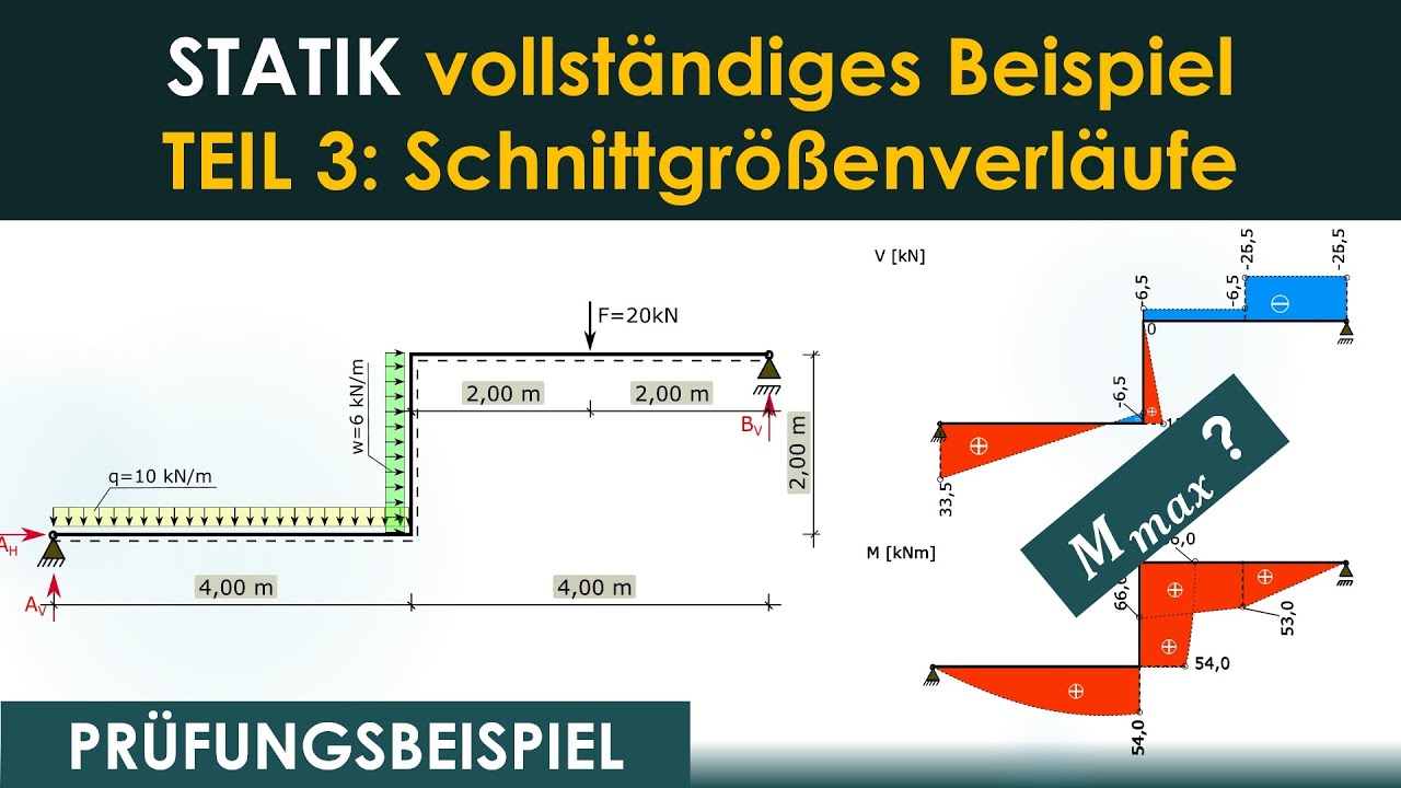 Prüfungsbeispiel Statik – Teil 3 Schnittgrößenverlauf & maximales ...
